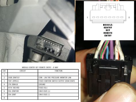 Disable Sentry Key Immobilizer System Aromapic