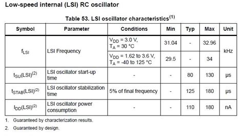 solved stm32l4 lsi 32000hz or 32768hz stmicroelectronics community