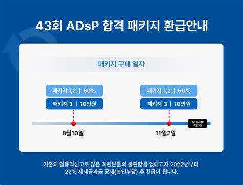 환급 페이지 Adp Adsp 빅데이터교육 1위 데이터에듀
