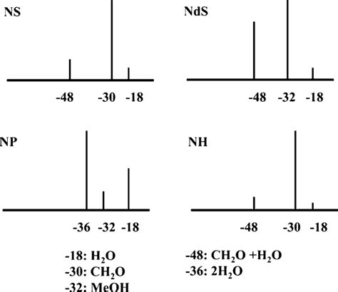 general ms ms fragmentation pattern of n type ceramides download