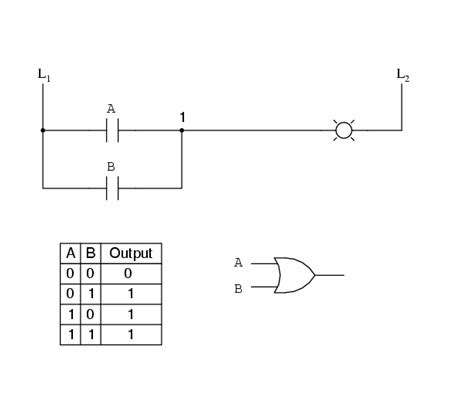 BASIC LADDER LOGIC PROGRAMS Instrumentation And Control Engineering