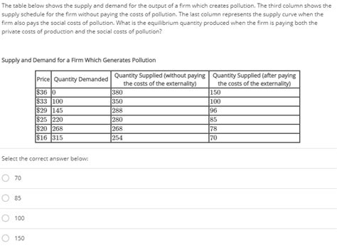 Solved The Table Below Shows The Supply And Demand For The