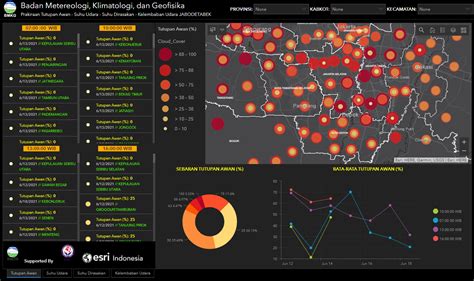 Informational Dashboards Esri Community