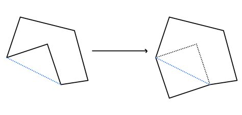 Delta Thoughts Perimeters And Parameterizations