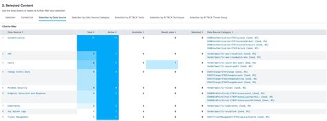 Using Mitre Attandck In Splunk Security Essentials Splunk