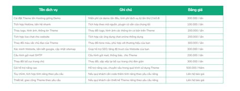 Làm đẹp Cho Bảng Bằng Code Css Trong Theme Flatsome Themewpvn
