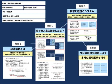 ロイロノートスクール サポート 中3 社会 地歴公民 経済活動とお金の役割 市場経済授業案立命館守山中学校 菊地 菜央