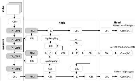 Figure From Towards High Accuracy Pedestrian Detection On Edge GPUs Semantic Scholar