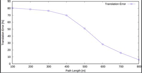 Rosbag Convertion Issue · Issue 67 · Prbonnkiss Icp · Github