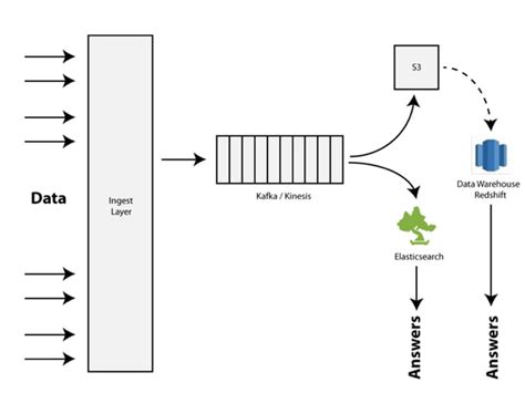 Introduction To Big Data Infrastructure Pdf
