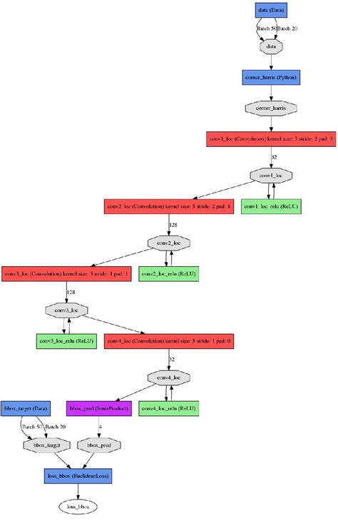 Figure 21 From Object Classification And Localization Using Machine