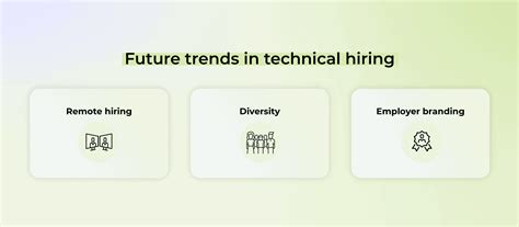 Modern Approaches To Technical Hiring