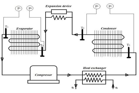 Schematic Diagram Of A Proposed Vcr System Download Scientific Diagram