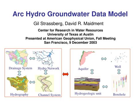 ppt arc hydro groundwater data model powerpoint presentation free