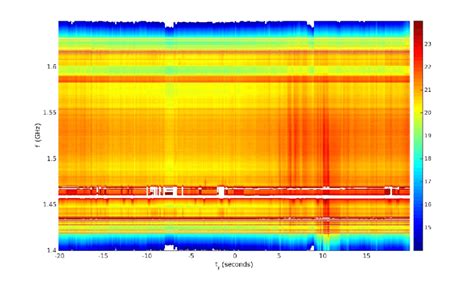 Spectrogram Of Solar Radio Burst 20 March 2019 Registered By The New