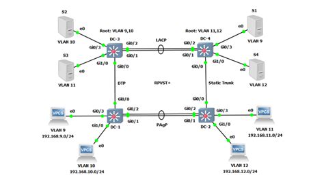 Top 20 Network Configuration Errors Cisconet Training Solutions
