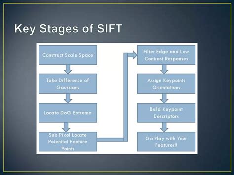 Sift Vs Other Feature Descriptor Pptx 3 D Graphics Computer Software And Applications