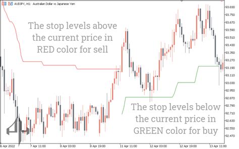 Mod ATR Trailing Stop Indicator PiP Hunter