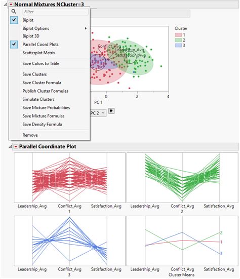 Solved Latent Profile Analysis Lpa Jmp User Community