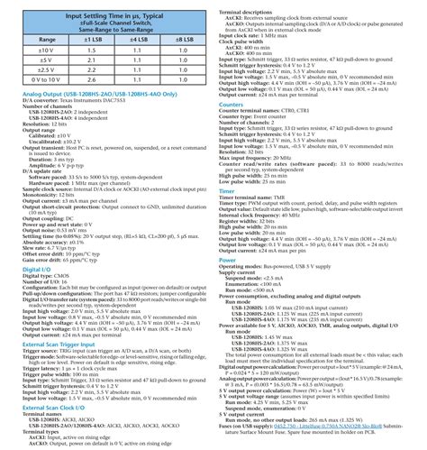 MCC USB 1208HS 4AO High Speed USB DAQ Device