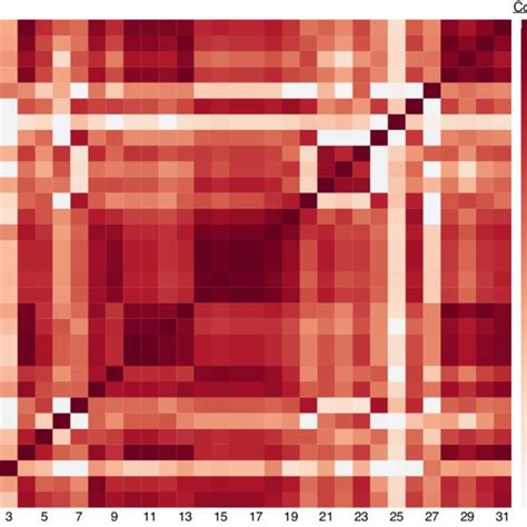 Heatmap Of Correlations Among Recreational Cannabis Policy Measures