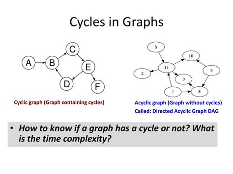 Ppt Graphs Part Ii Depth First Search Dfs Powerpoint Presentation