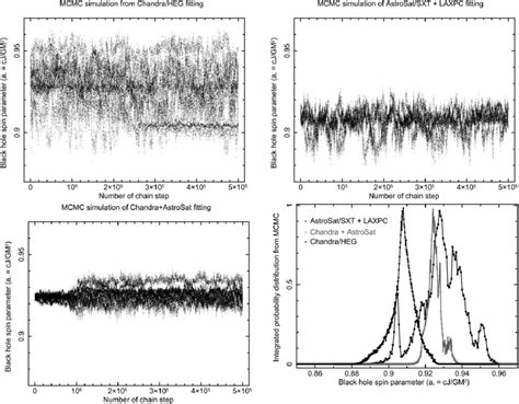 results from mcmc simulations of fitted spectra download