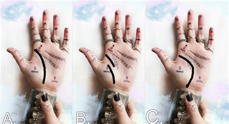 Which Line Do You Have Palmistrychiromancy Palmistry Palm Lines