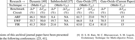 A Broad Comparative Perspective With Existing Low Power Rtl Download Table