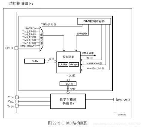 Stm32f103 Dac实验stm32f103 Dac校准数据 Csdn博客