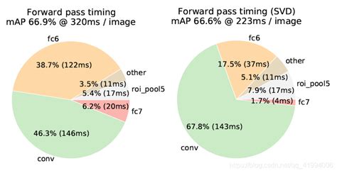 Fast Rcnn算法详解fastrcnn优缺点 Csdn博客