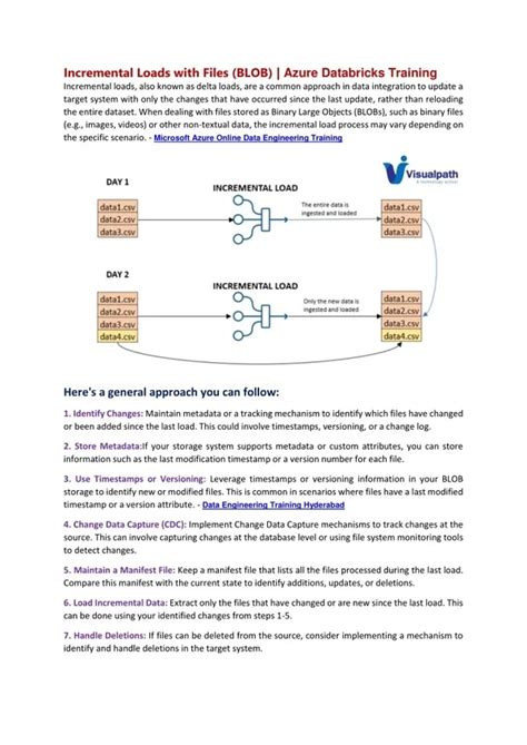 Ppt Azure Databricks Training Power Bi Online Training Powerpoint