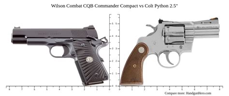 Wilson Combat CQB Commander Compact Vs Colt Python Size Comparison Handgun Hero