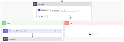 Condition Mismatch In Power Automate Powering Your Apps