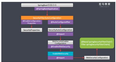 Springsecurity源码分析 Csdn博客