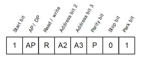 programming internal flash over the serial wire debug interface efm32 程序员大本营