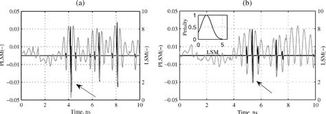 Figure 5 From A Novel Clutter Suppression Algorithm For Landmine