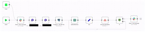 Workflow Crash For Unknown Reason When Trigger By Cron Questions