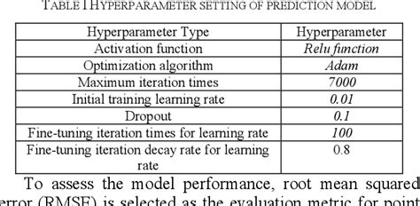 table i from a wind power prediction model based on recurrent highway network and multi layer