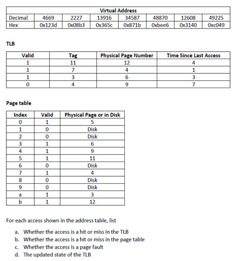 Solved Virtual Memory Uses A Page Table To Track The Mapping