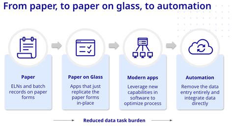 The Four Corners Of Lab Digitalization Getting The Right Tools In Place