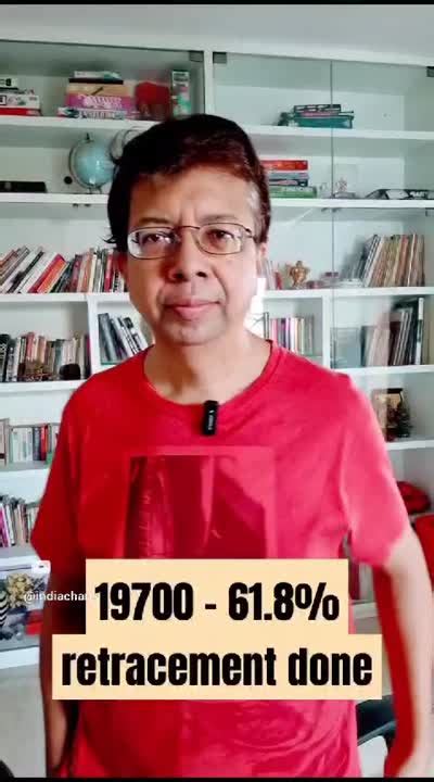 Rohit Srivastava On Linkedin Marketanalysis Niftytrends Stockmarketlevels Technicalanalysis