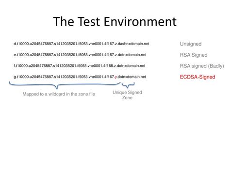 PPT ECDSA P Support In DNSSEC Validating Resolvers PowerPoint Presentation ID