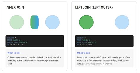 Sql Outer Joins Left Right And Full The Table — Databases And Sql