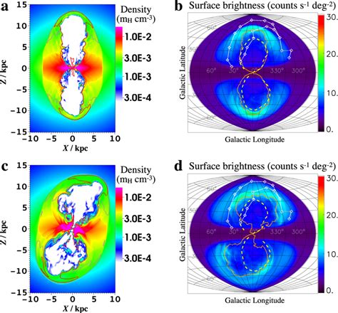 Simulations Of Other Scenarios Density Distributions And X Ray Maps For Download Scientific