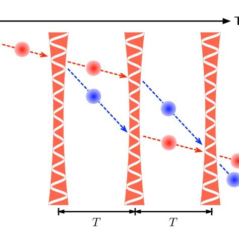 2 Space Time Diagram Of An Atom Interferometer In The Mach Zehnder Download Scientific Diagram