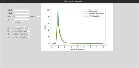 Github Kaganbozalijohnswap And Ittc Spectra Calculation Wave Spectra Must Be Calculated In
