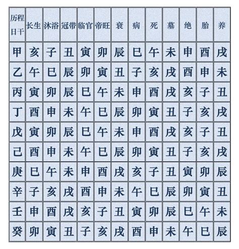 十二长生背诵十二长生口诀 伤感说说吧