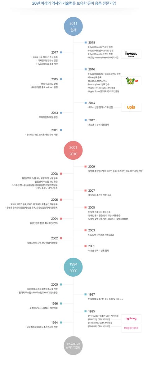 SINA INC 신아기업