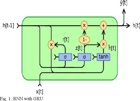 Figure 1 From Optimized Machine Learning Model For Identifying And